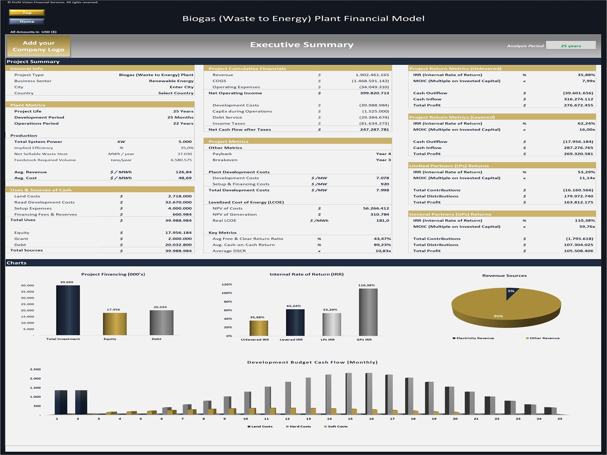 Biogas (Waste to Energy) – Project Finance Model - Eloquens