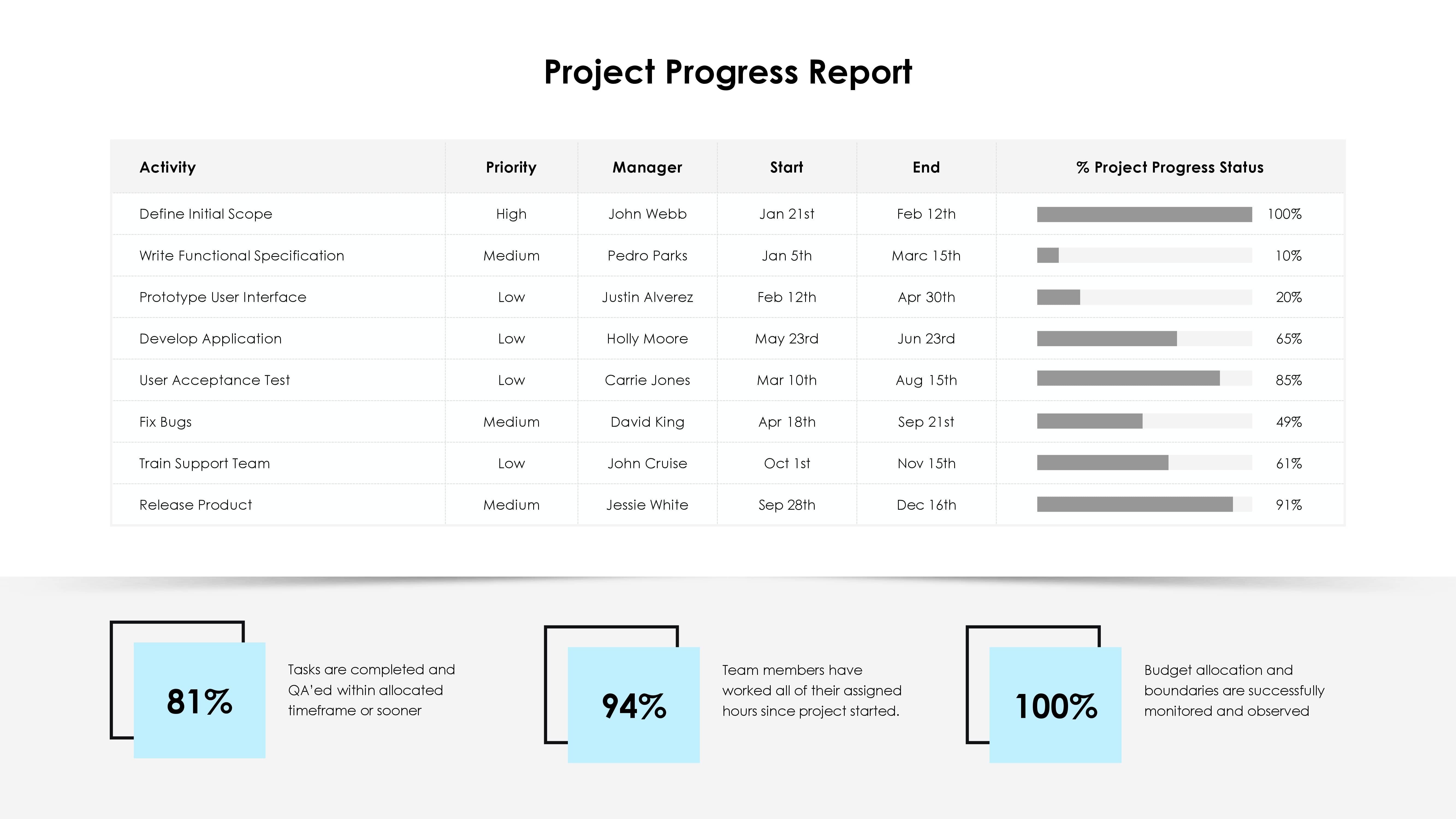 Project Status Report - Eloquens
