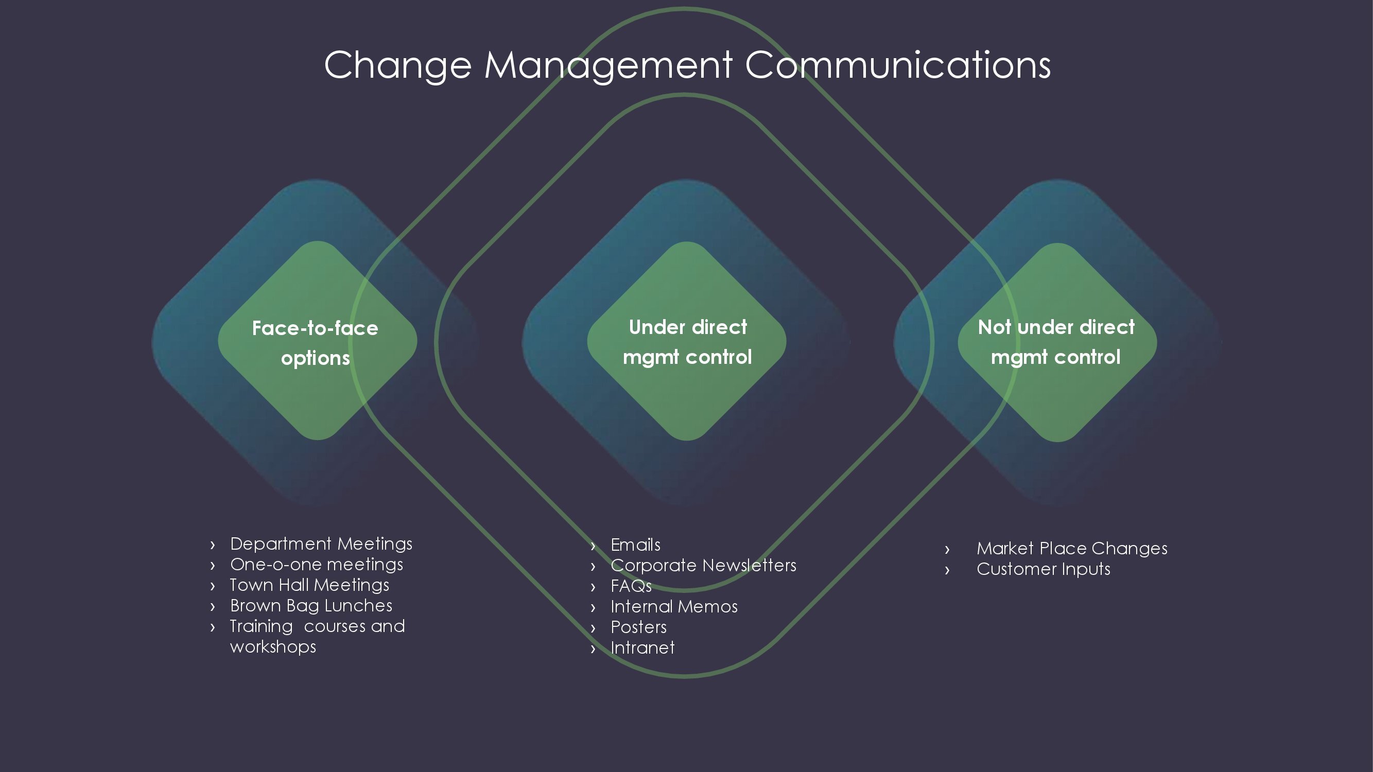 Change Management - Eloquens