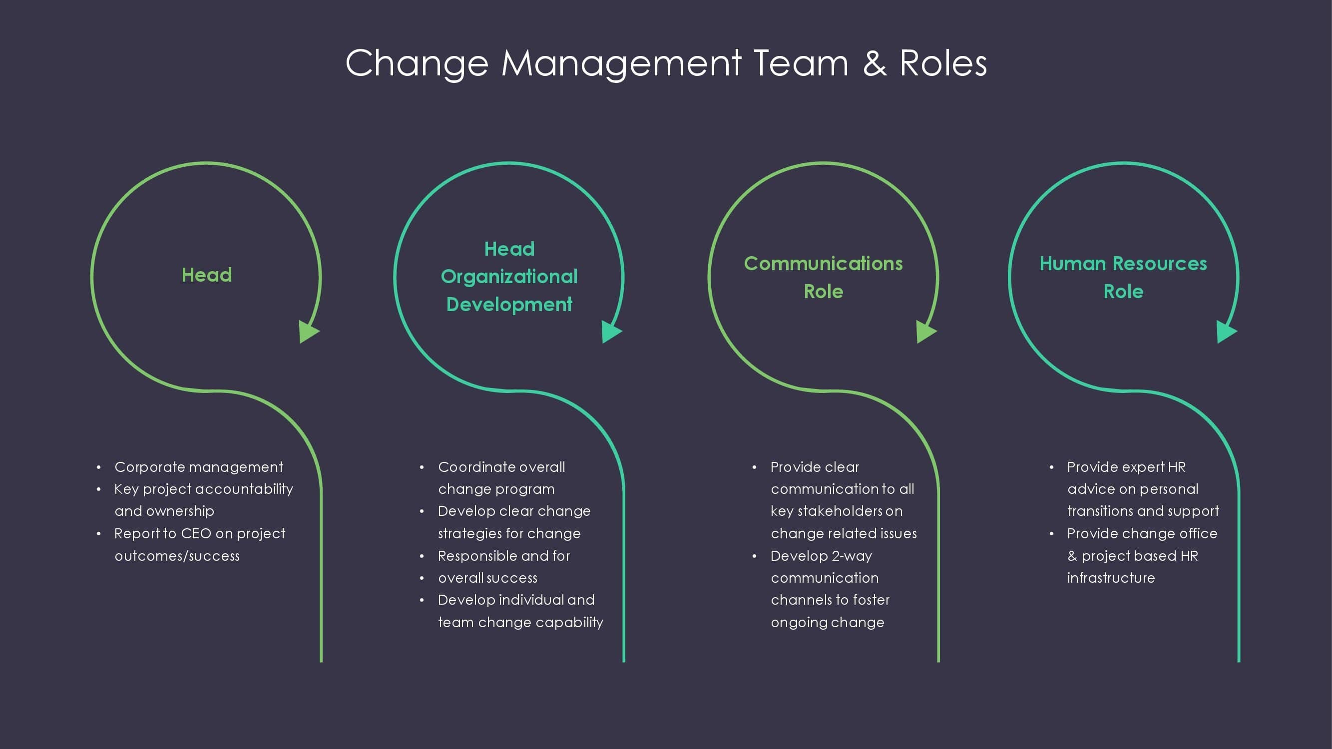 Change Management - Eloquens