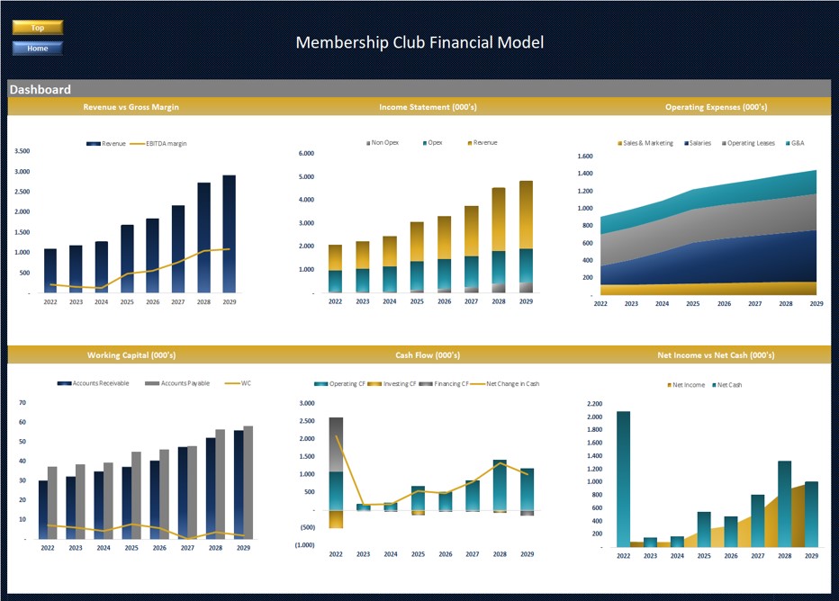 Private Members Club - Dynamic 10 Year Financial Model - Eloquens