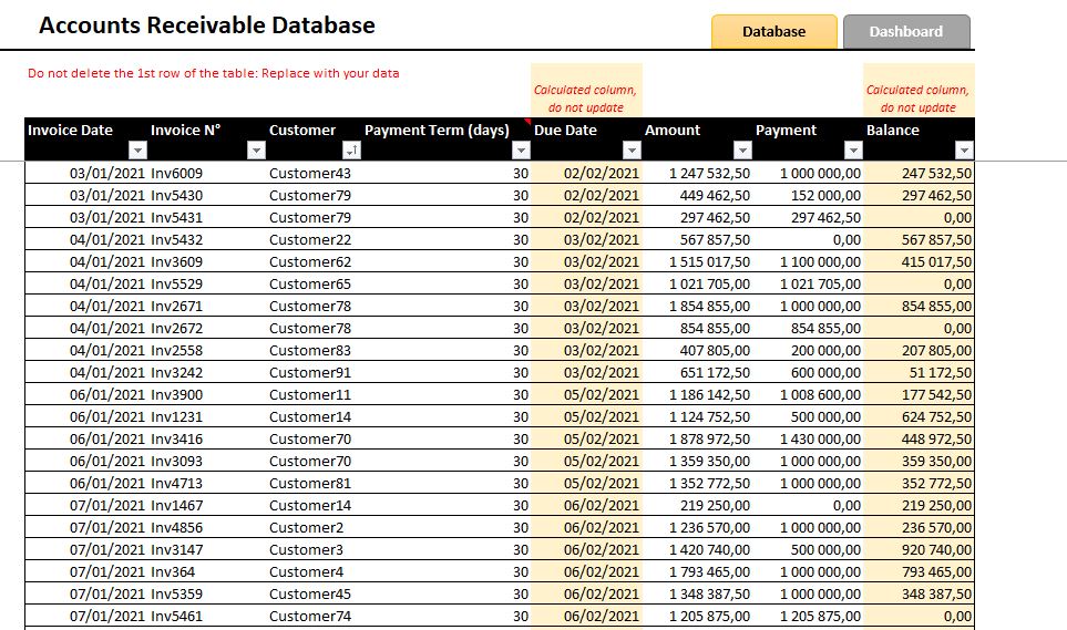 Accounts Receivable Dashboard Excel Template - Eloquens Accounts Receivable Dashboard Excel Template - Eloquens