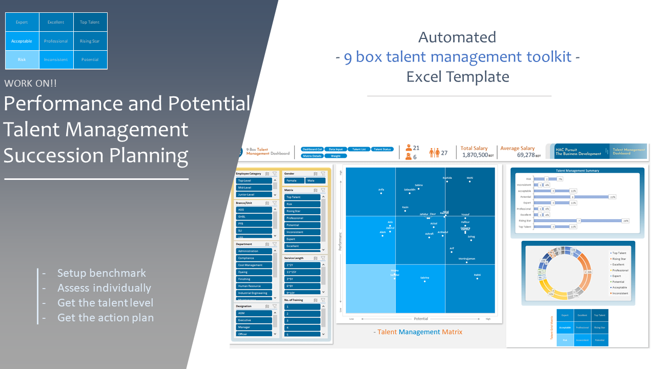 9 Box Grid Talent Management Toolkit Template - Eloquens