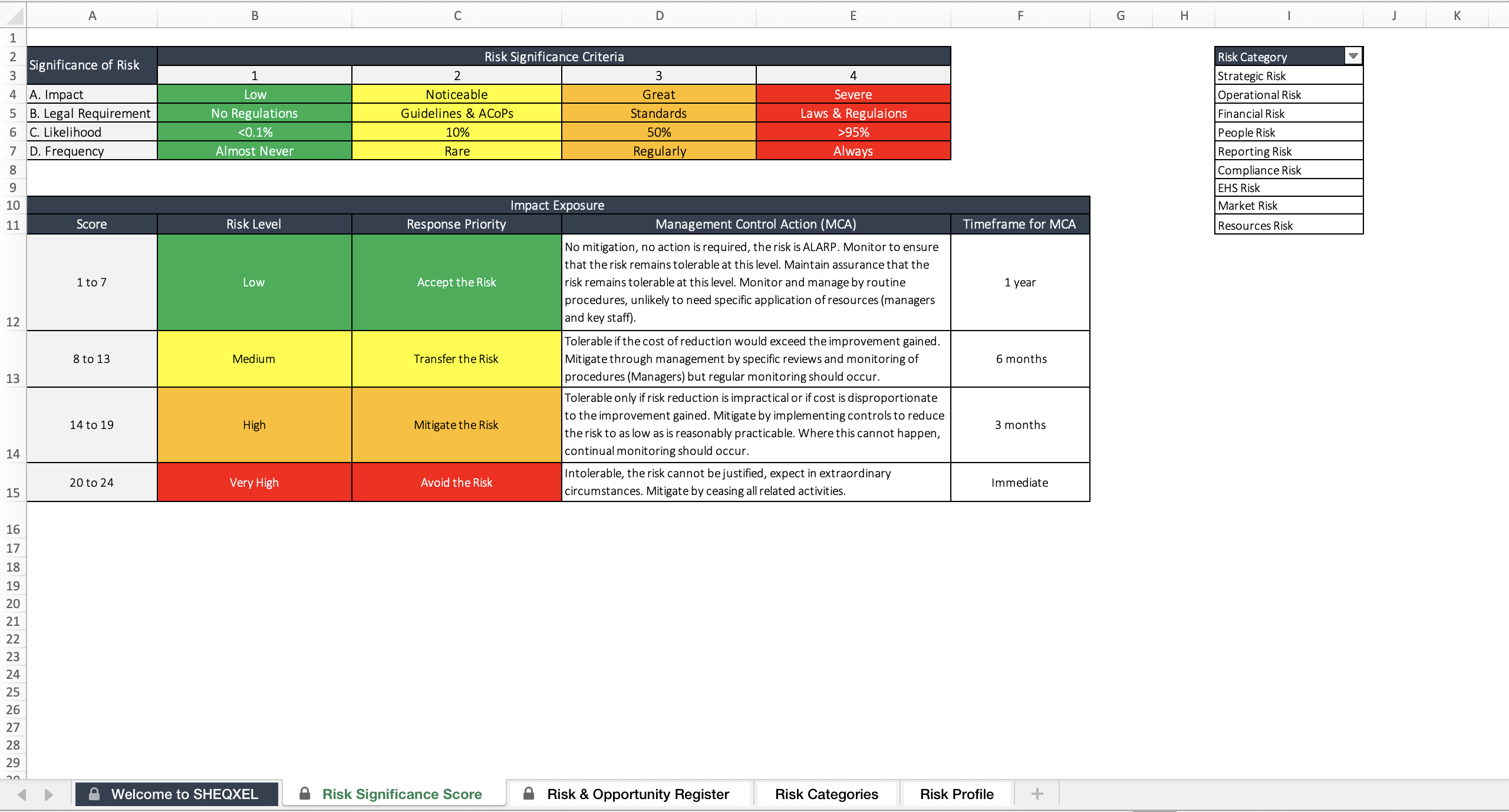 Risk and Opportunity Register - Eloquens Risk and Opportunity Register - Eloquens
