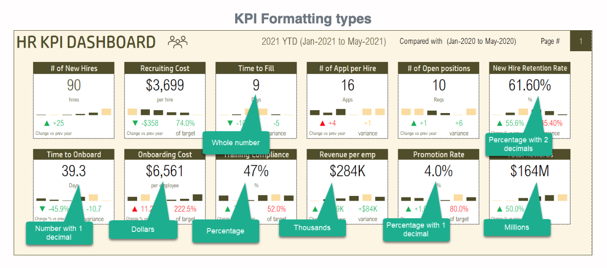 HR KPI Scorecard Dashboard In Excel, 60% OFF HR KPI Scorecard Dashboard In Excel, 60% OFF