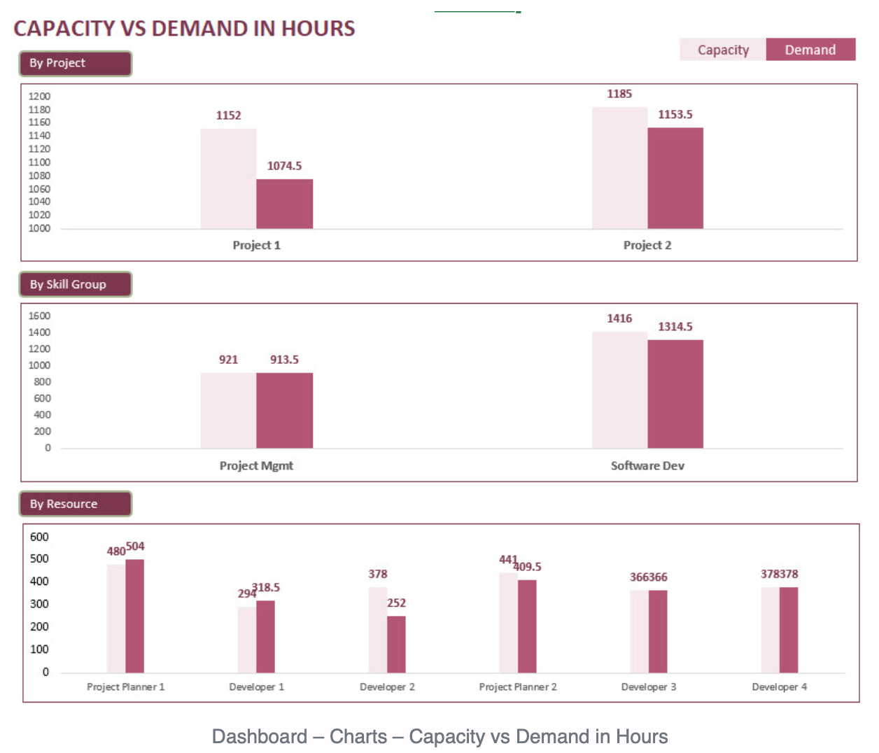 Resource Capacity Planner Excel Template - Eloquens