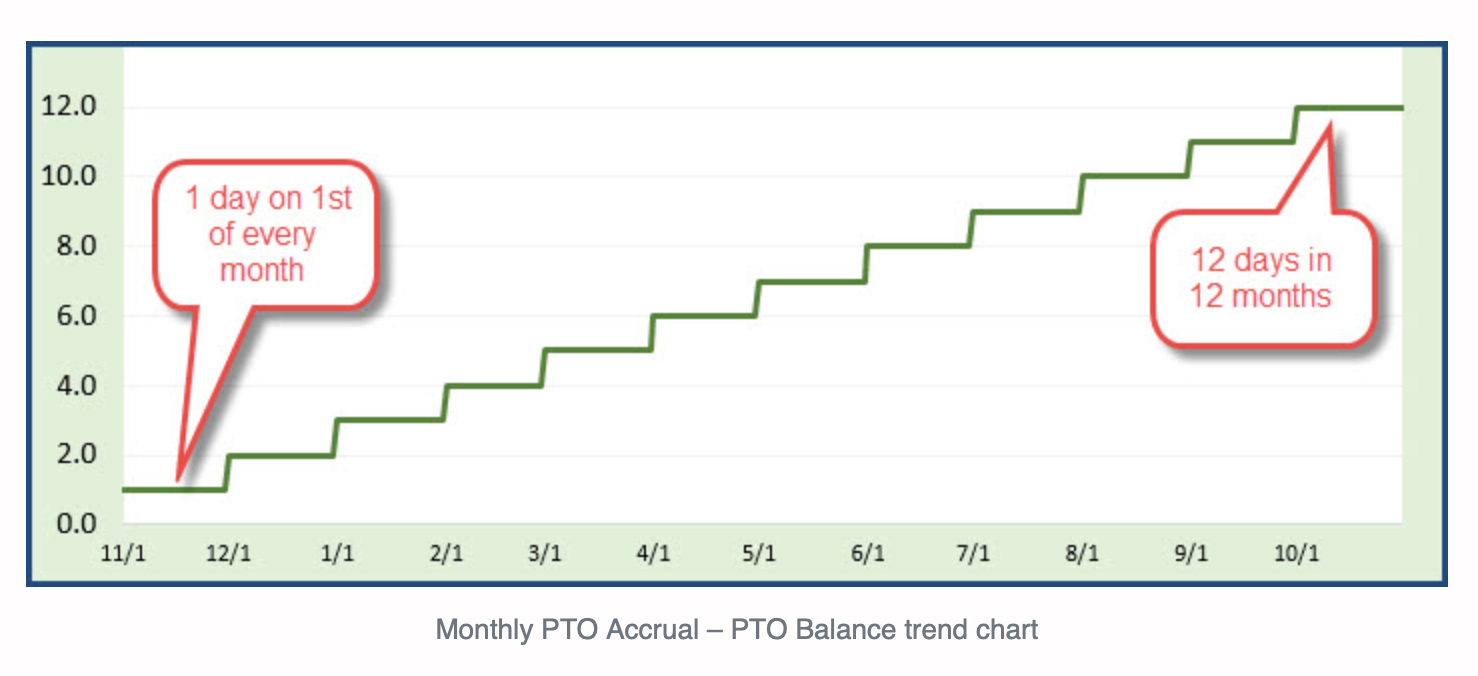 Small Business – Paid Time Off (PTO) Manager – Excel Template - Eloquens