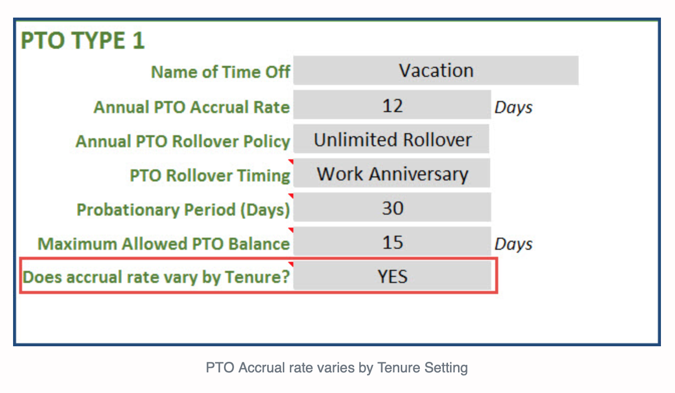 Small Business – Paid Time Off (PTO) Manager – Excel Template - Eloquens
