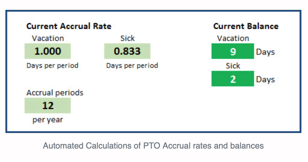 Small Business – Paid Time Off (PTO) Manager – Excel Template - Eloquens