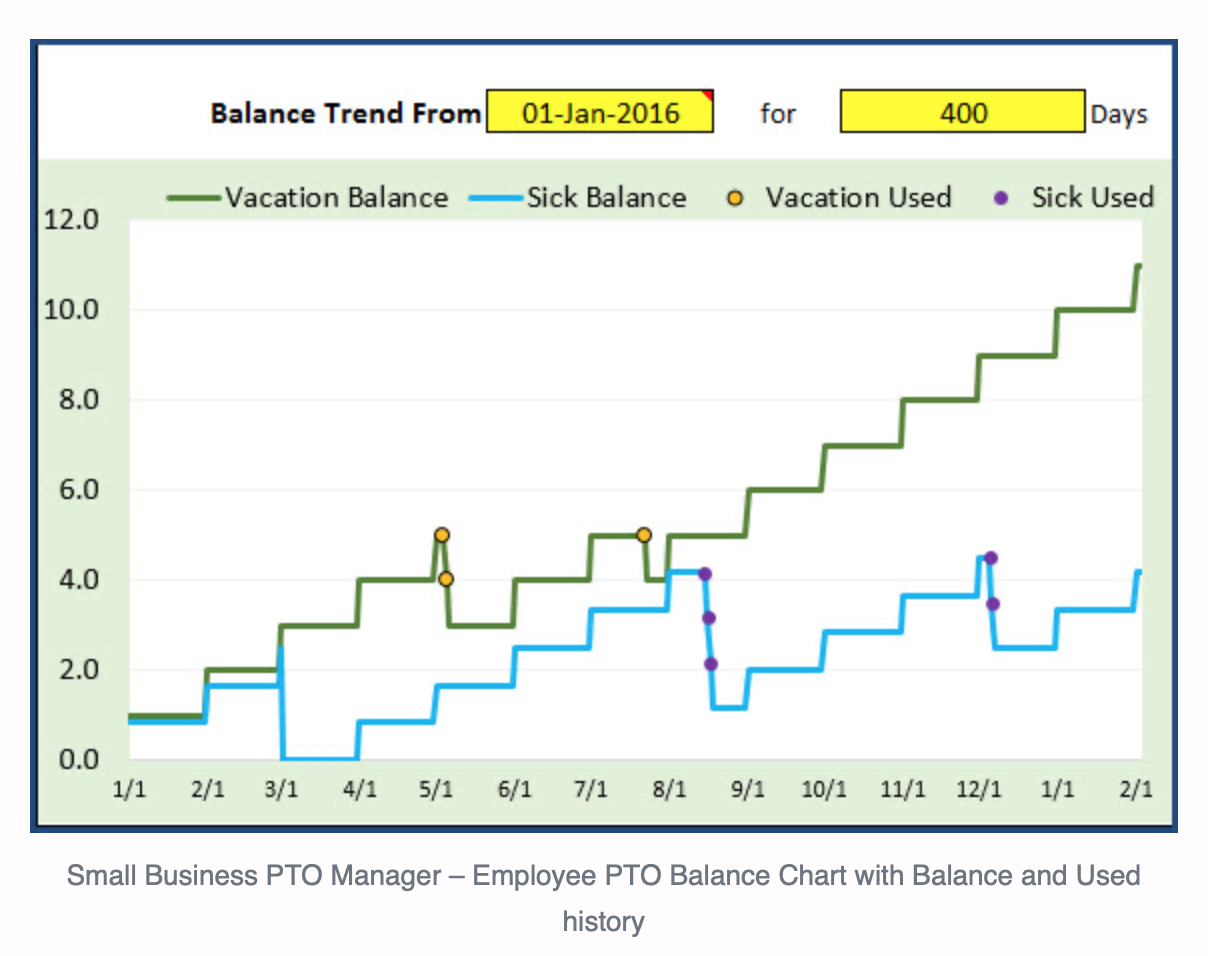 Small Business – Paid Time Off (PTO) Manager – Excel Template - Eloquens