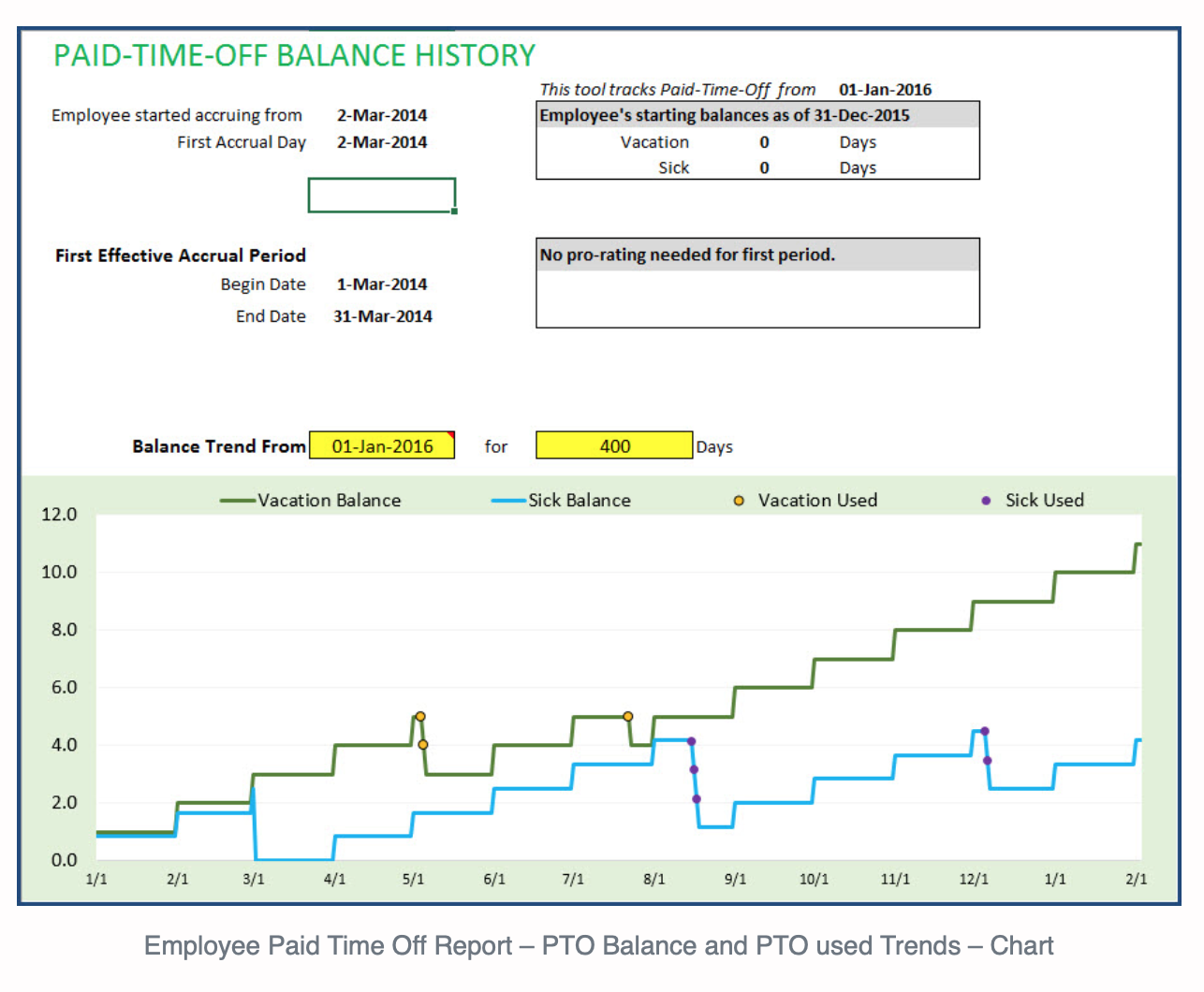 Small Business – Paid Time Off (PTO) Manager – Excel Template - Eloquens