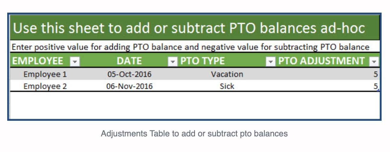 Small Business – Paid Time Off (PTO) Manager – Excel Template - Eloquens