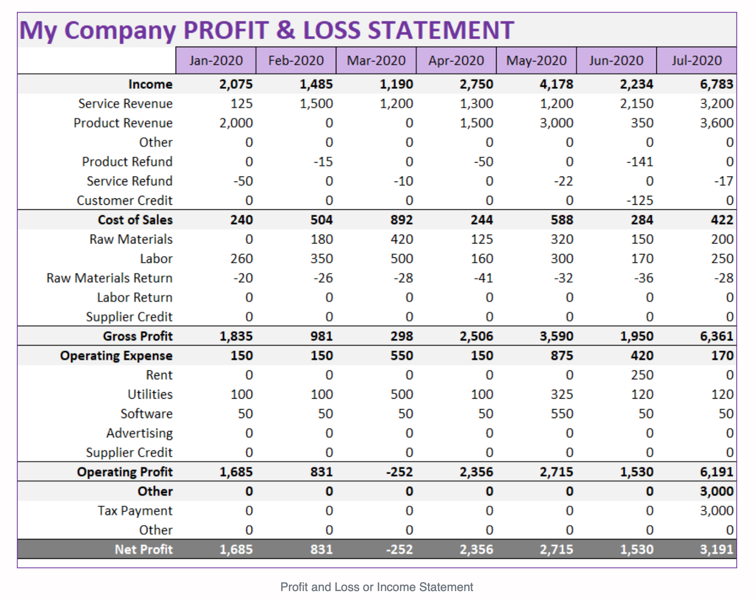 Small Business Finance Manager Excel Template Eloquens