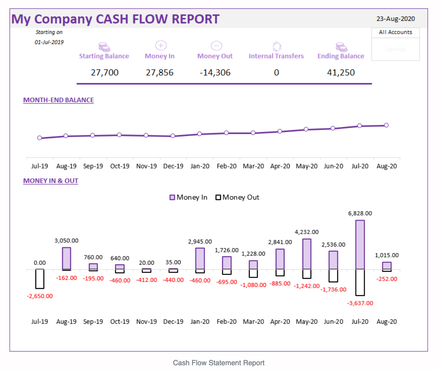 Small Business Finance Manager Excel Template Eloquens