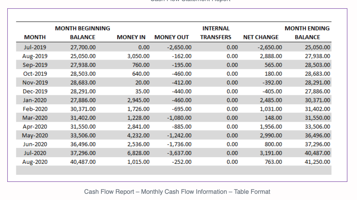 Small Business Finance Manager Excel Template Eloquens