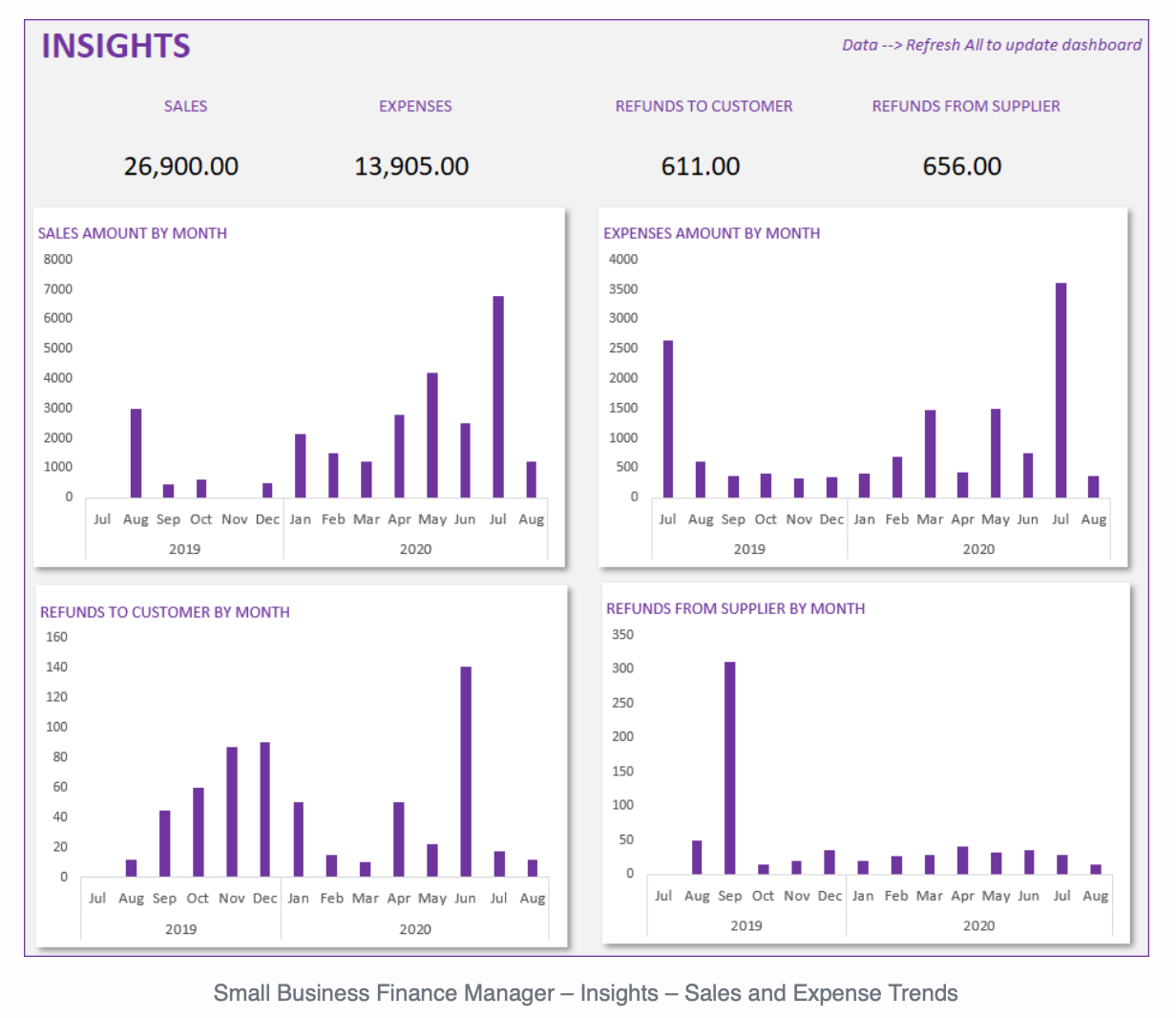 Small Business Finance Manager Excel Template Eloquens