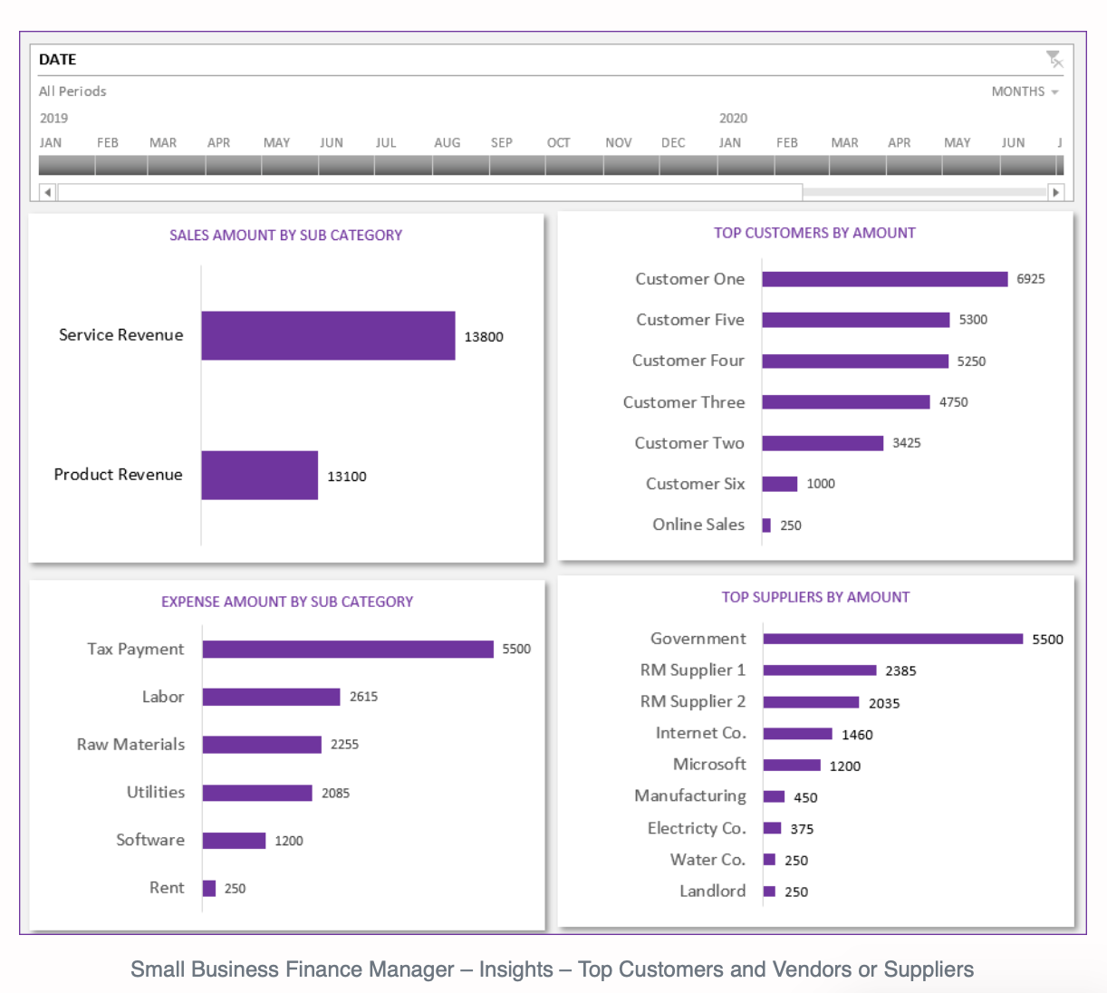 Small Business Finance Manager Excel Template Eloquens