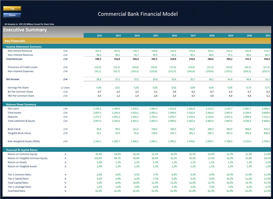 Commercial Bank Financial Model - Dynamic 10 Year Forecast - Eloquens