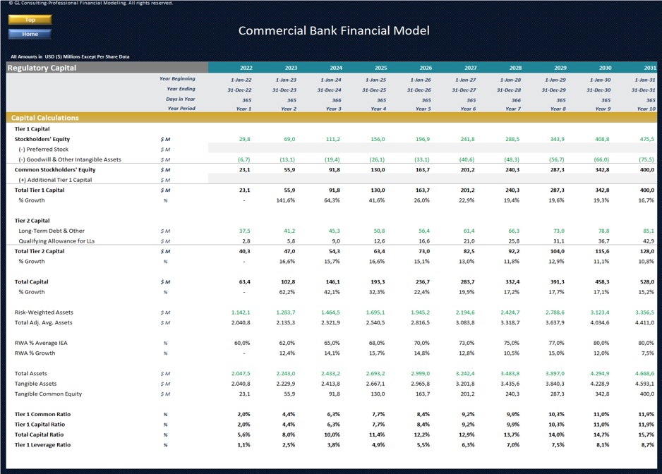 Commercial Bank Financial Model - Dynamic 10 Year Forecast - Eloquens