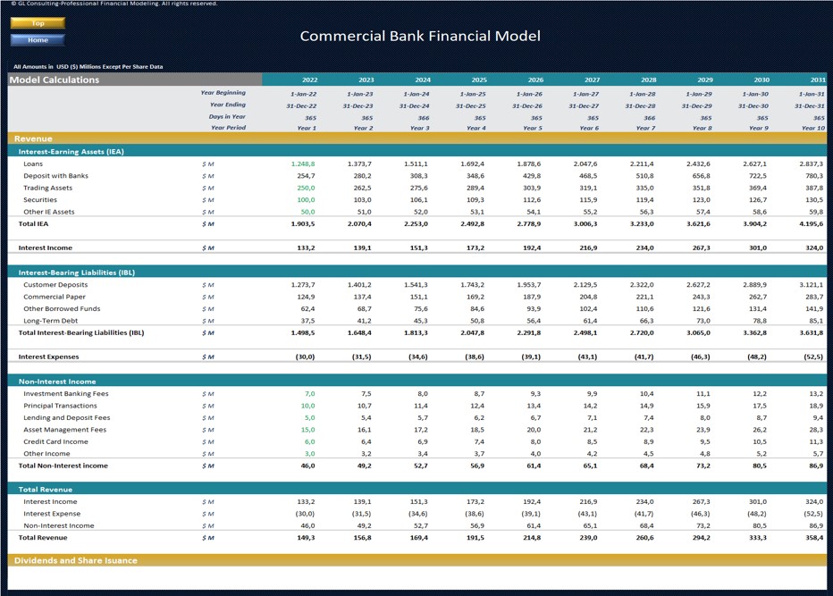 Commercial Bank Financial Model - Dynamic 10 Year Forecast - Eloquens