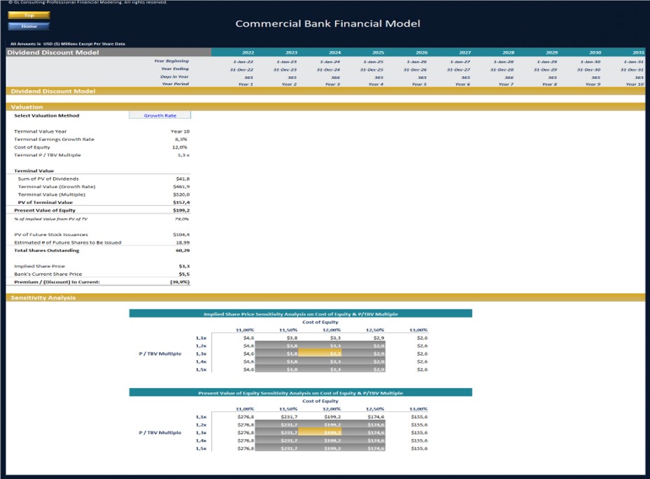 Commercial Bank Financial Model - Dynamic 10 Year Forecast - Eloquens