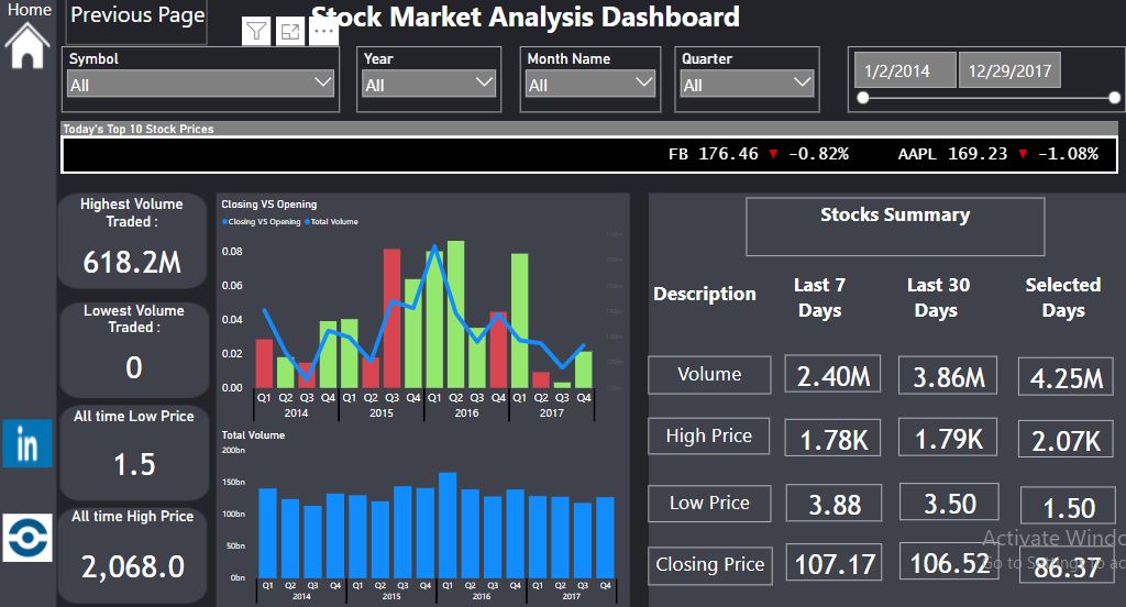 Stock Market Analysis Dashboard In Power Bi Eloquens Images Stock Market Analysis Dashboard In Power Bi Eloquens Images