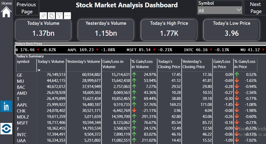 Stock Market Analysis Dashboard In Power BI Eloquens 51 OFF Stock Market Analysis Dashboard In Power BI Eloquens 51 OFF