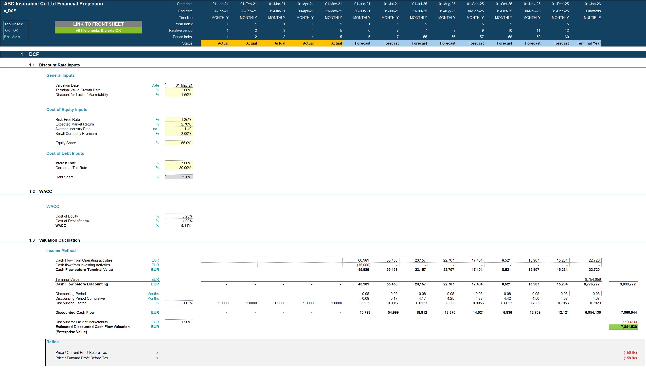 General Insurance Company Financial Projection 3 Statement Model - Eloquens