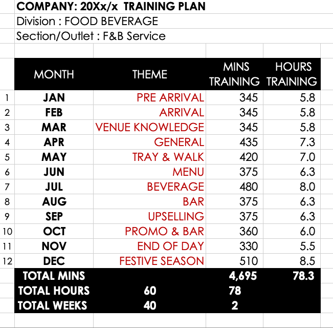 F&B Service Yearly Training Program Outline - Eloquens