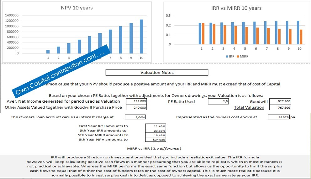 Business Valuations made easy for Unlisted Business. Automated Cash ...