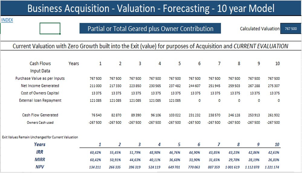 Business Valuations made easy for Unlisted Business. Automated Cash Flow, NPV, IRR, MIRR with PE ...