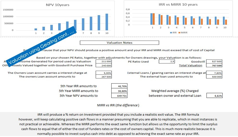 Business Valuations made easy for Unlisted Business. Automated Cash ...