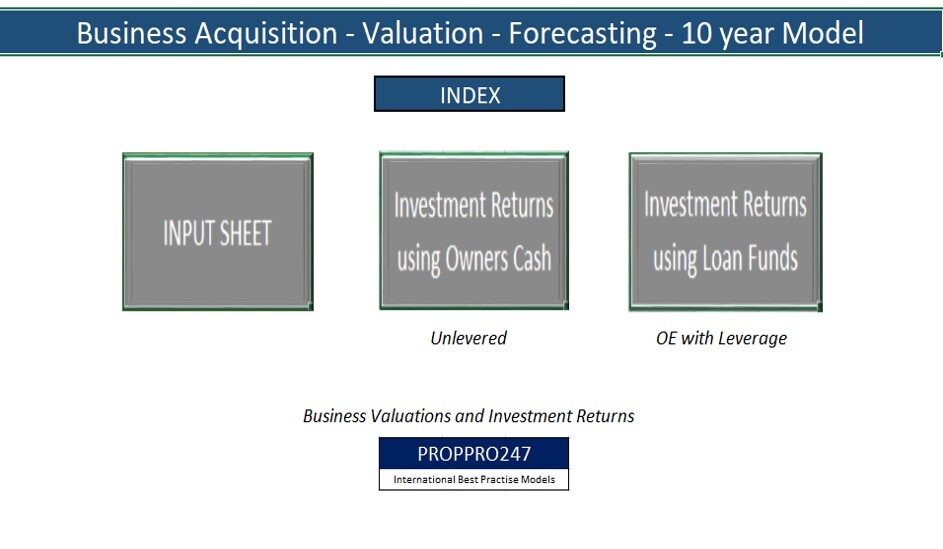 Business Valuations made easy for Unlisted Business. Automated Cash ...