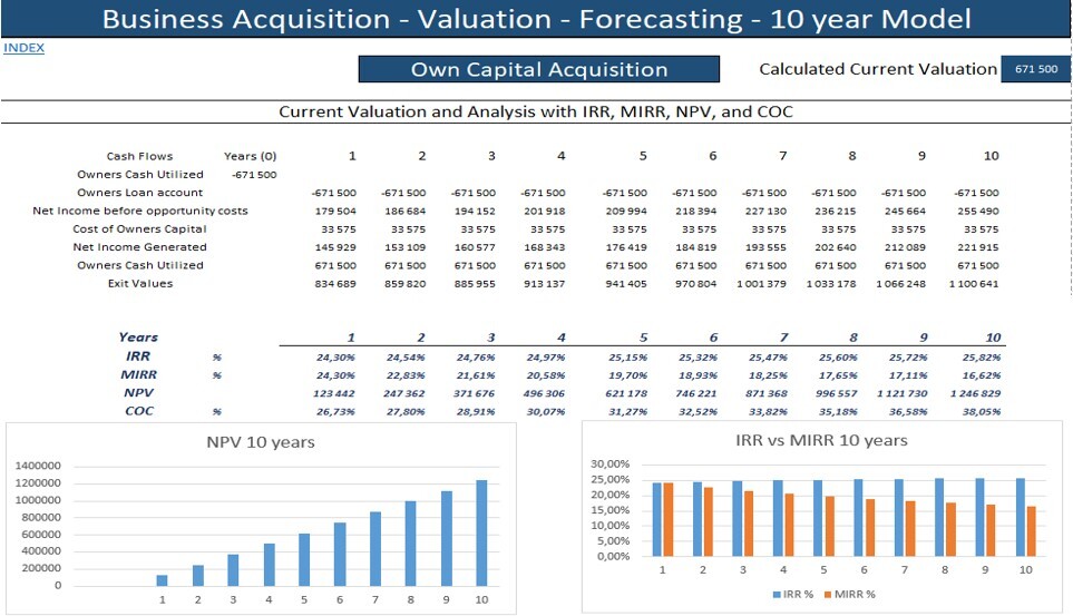 Business Valuations made easy for Unlisted Business. Automated Cash ...