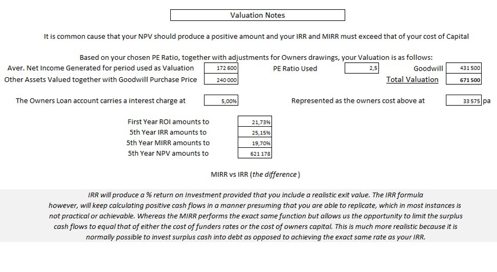 Business Valuations made easy for Unlisted Business. Automated Cash ...