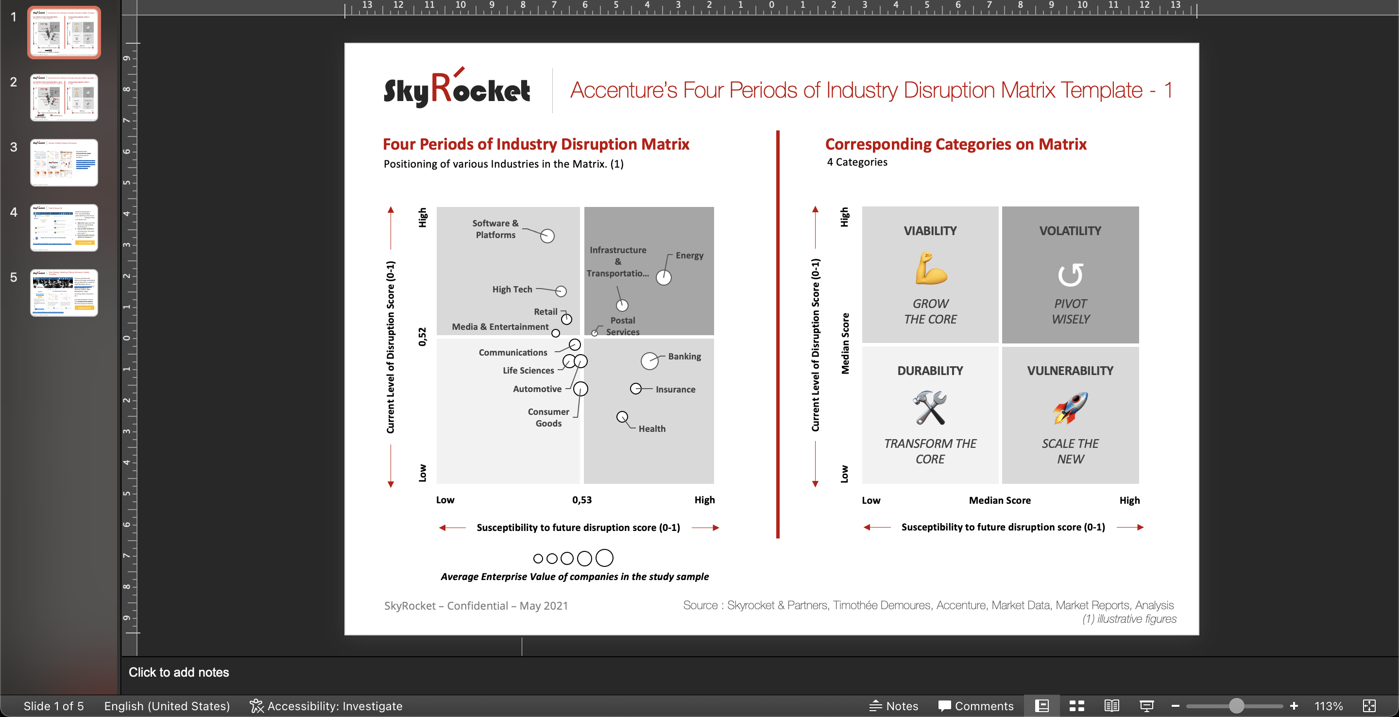 Accenture's Four Periods of Industry Disruption Matrix Template - Eloquens
