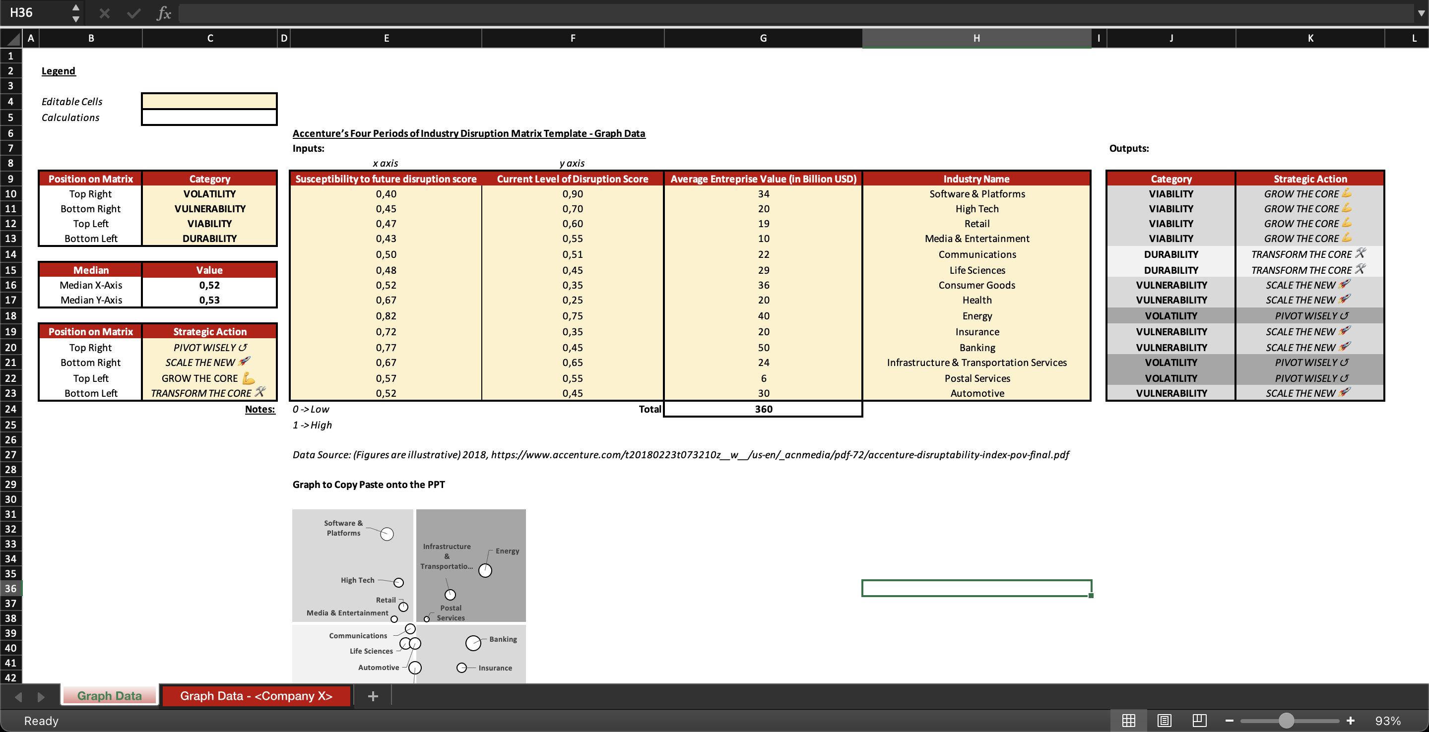 Accenture's Four Periods of Industry Disruption Matrix Template - Eloquens