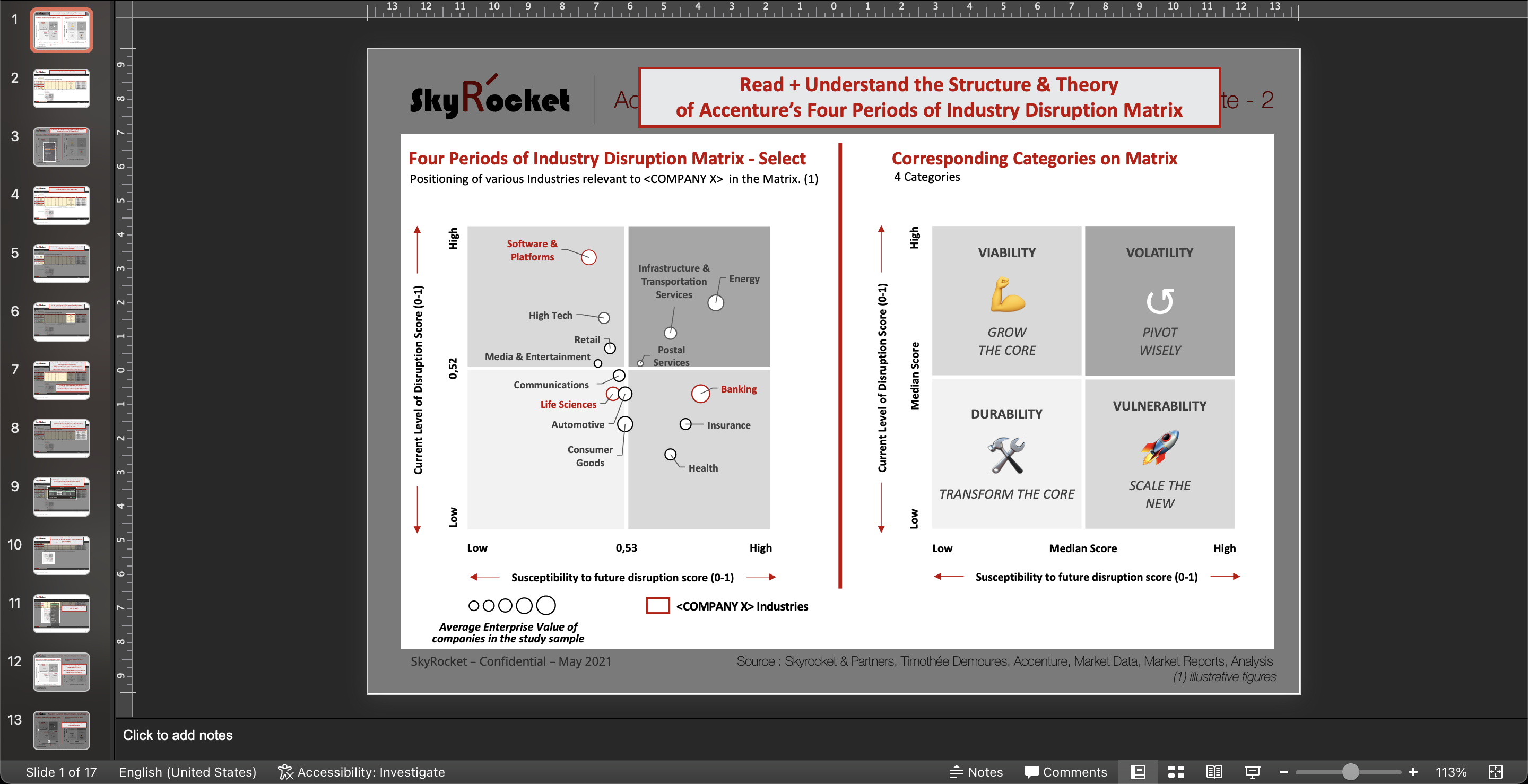 Accenture's Four Periods of Industry Disruption Matrix Template - Eloquens