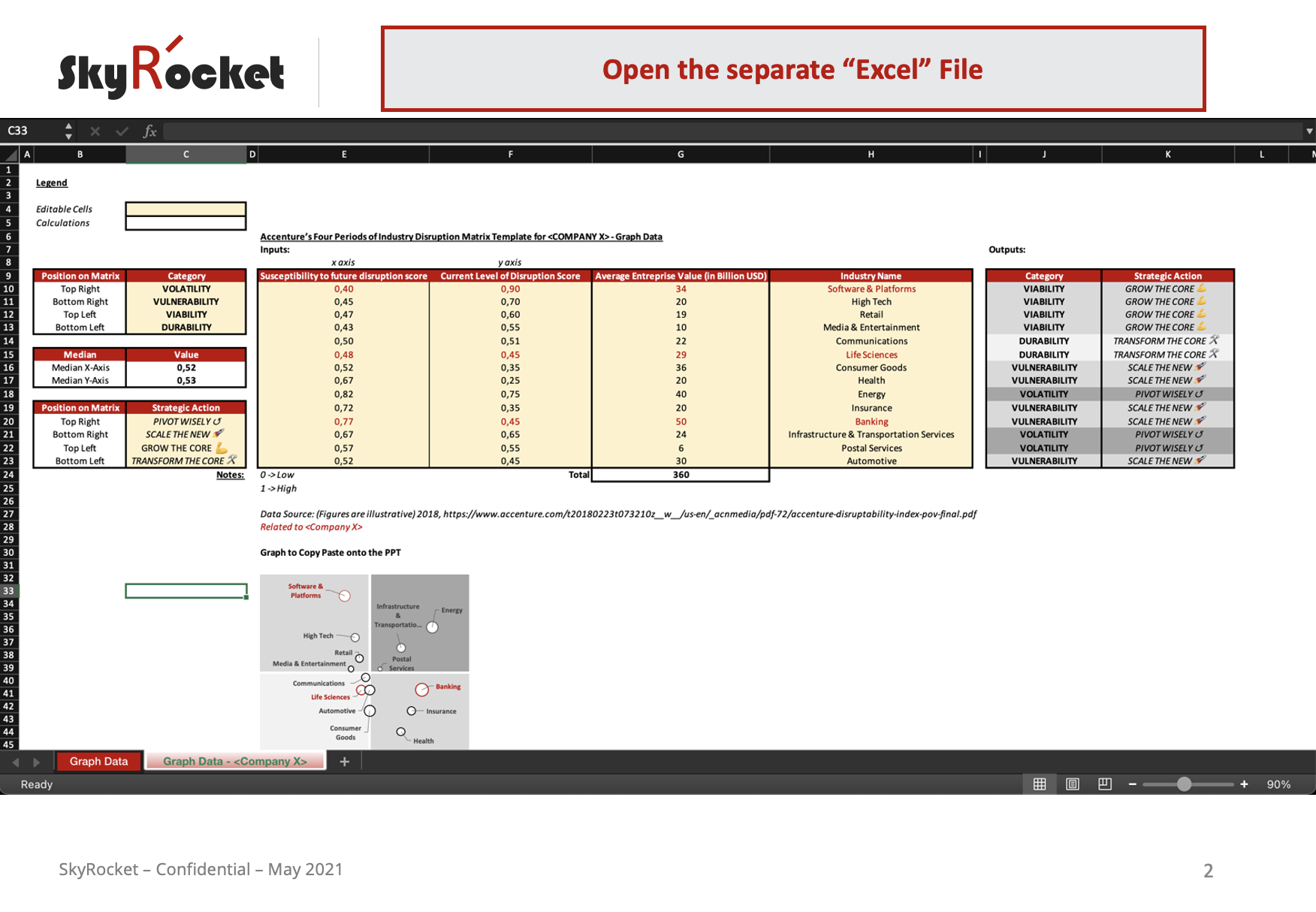 Accenture's Four Periods of Industry Disruption Matrix Template - Eloquens