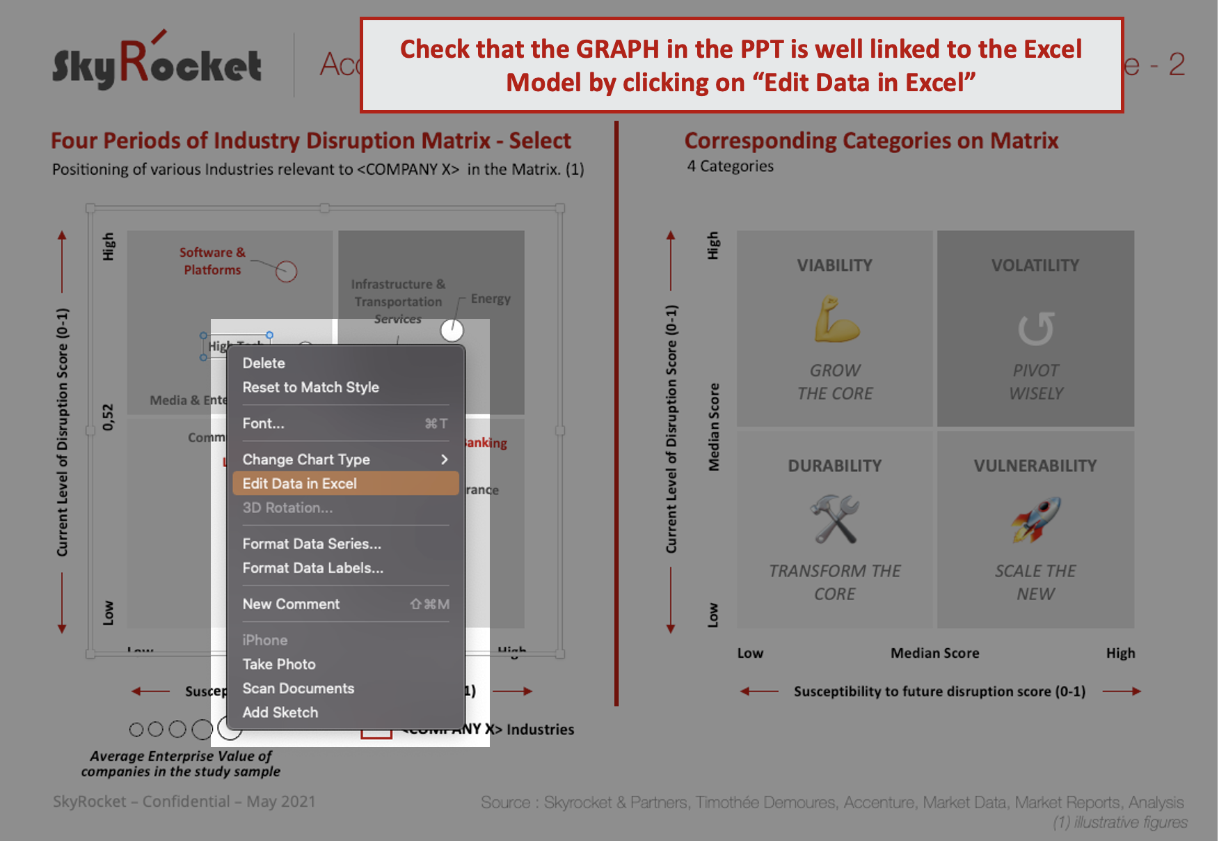 Accenture's Four Periods of Industry Disruption Matrix Template - Eloquens