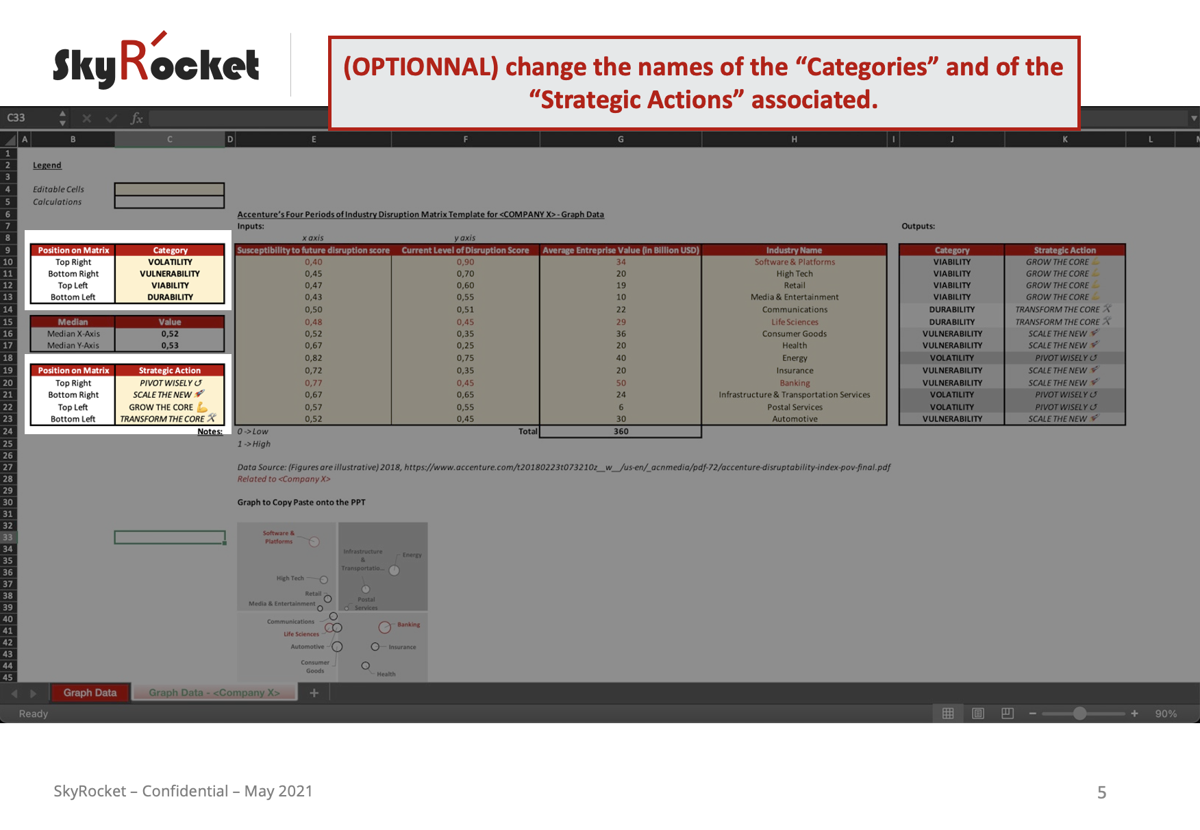 Accenture's Four Periods of Industry Disruption Matrix Template - Eloquens