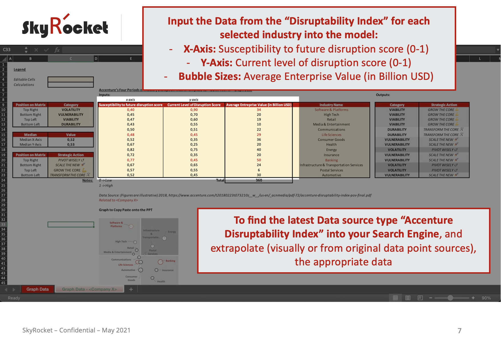Accenture's Four Periods of Industry Disruption Matrix Template - Eloquens