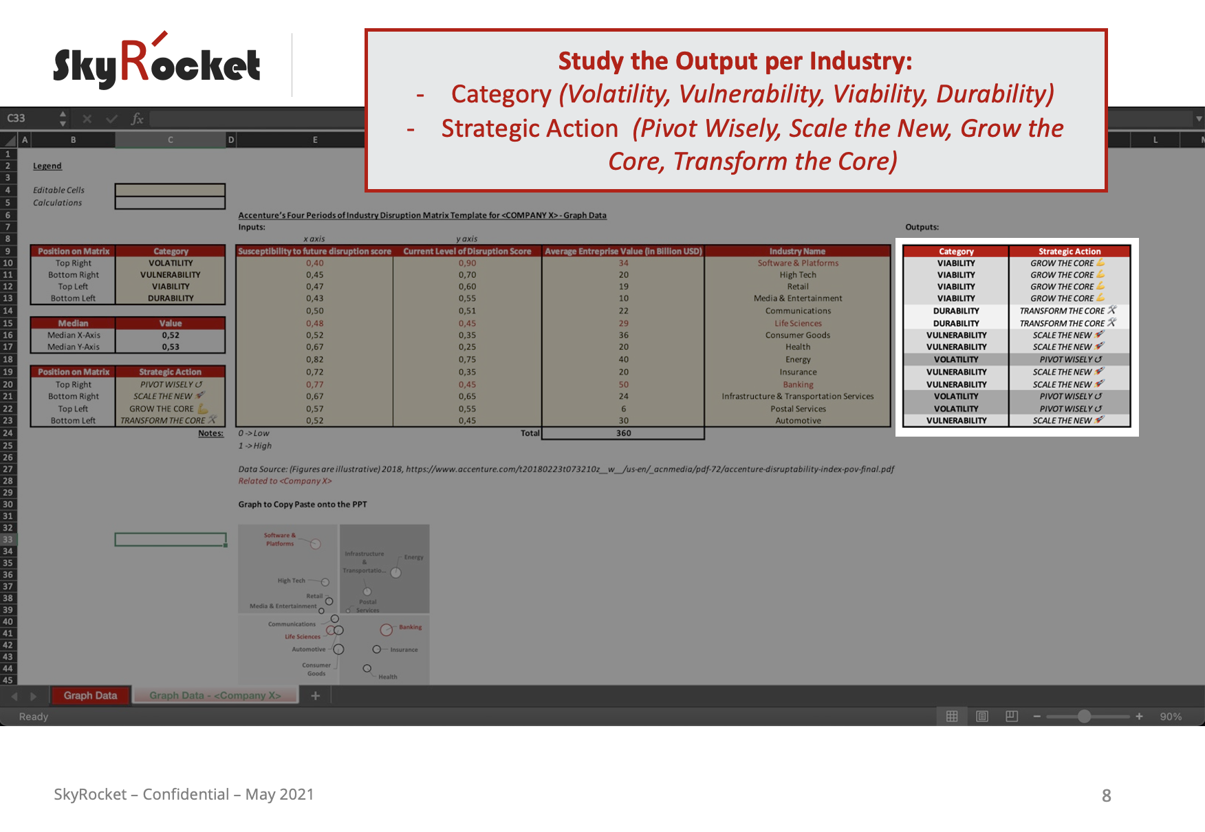 Accenture's Four Periods of Industry Disruption Matrix Template - Eloquens
