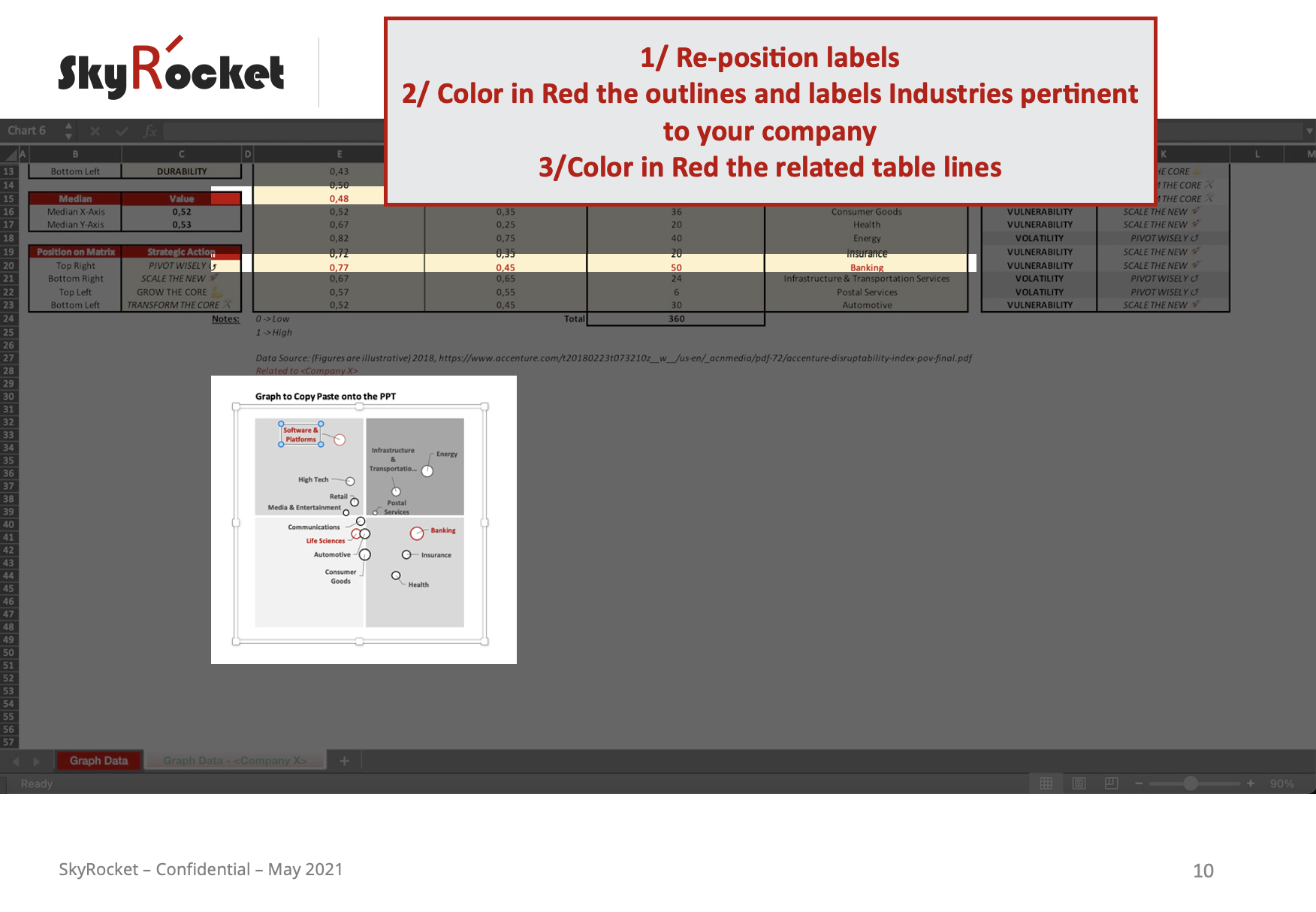 Accenture's Four Periods of Industry Disruption Matrix Template - Eloquens