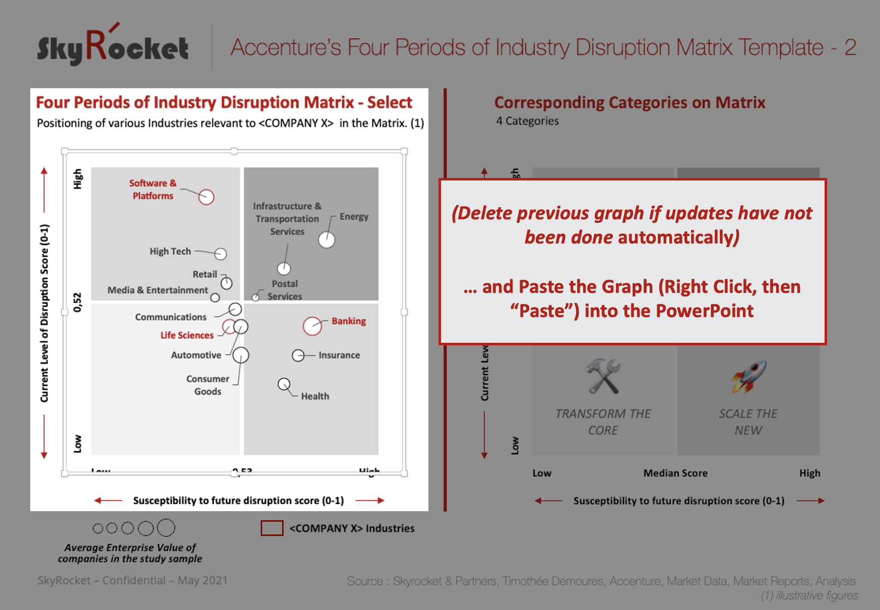 Accenture's Four Periods of Industry Disruption Matrix Template - Eloquens