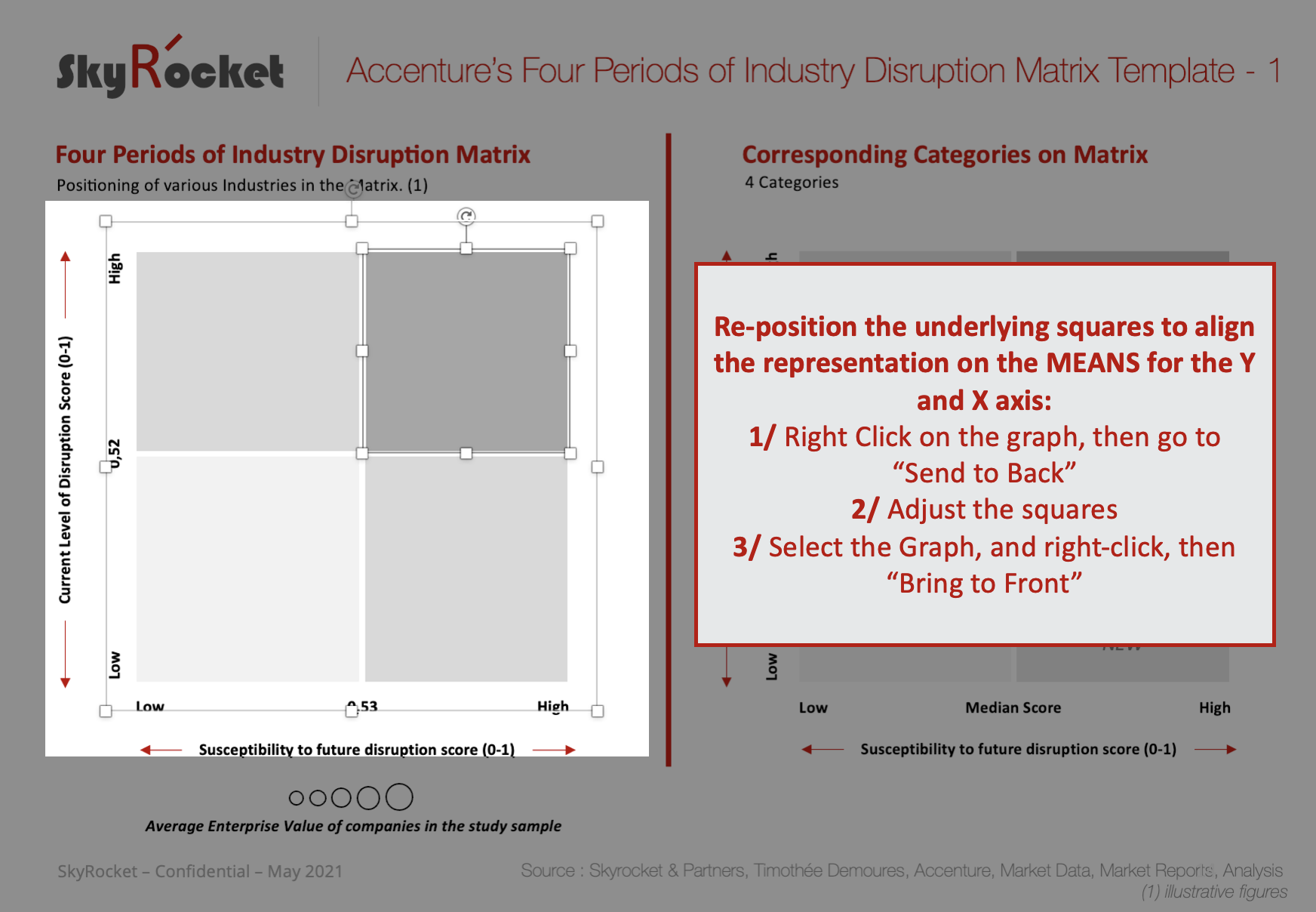 Accenture's Four Periods of Industry Disruption Matrix Template - Eloquens