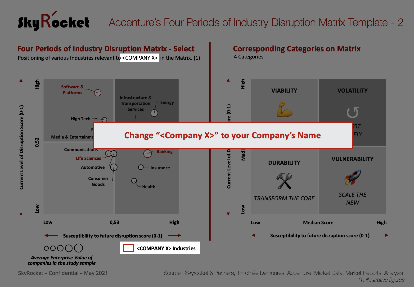Accenture's Four Periods of Industry Disruption Matrix Template - Eloquens
