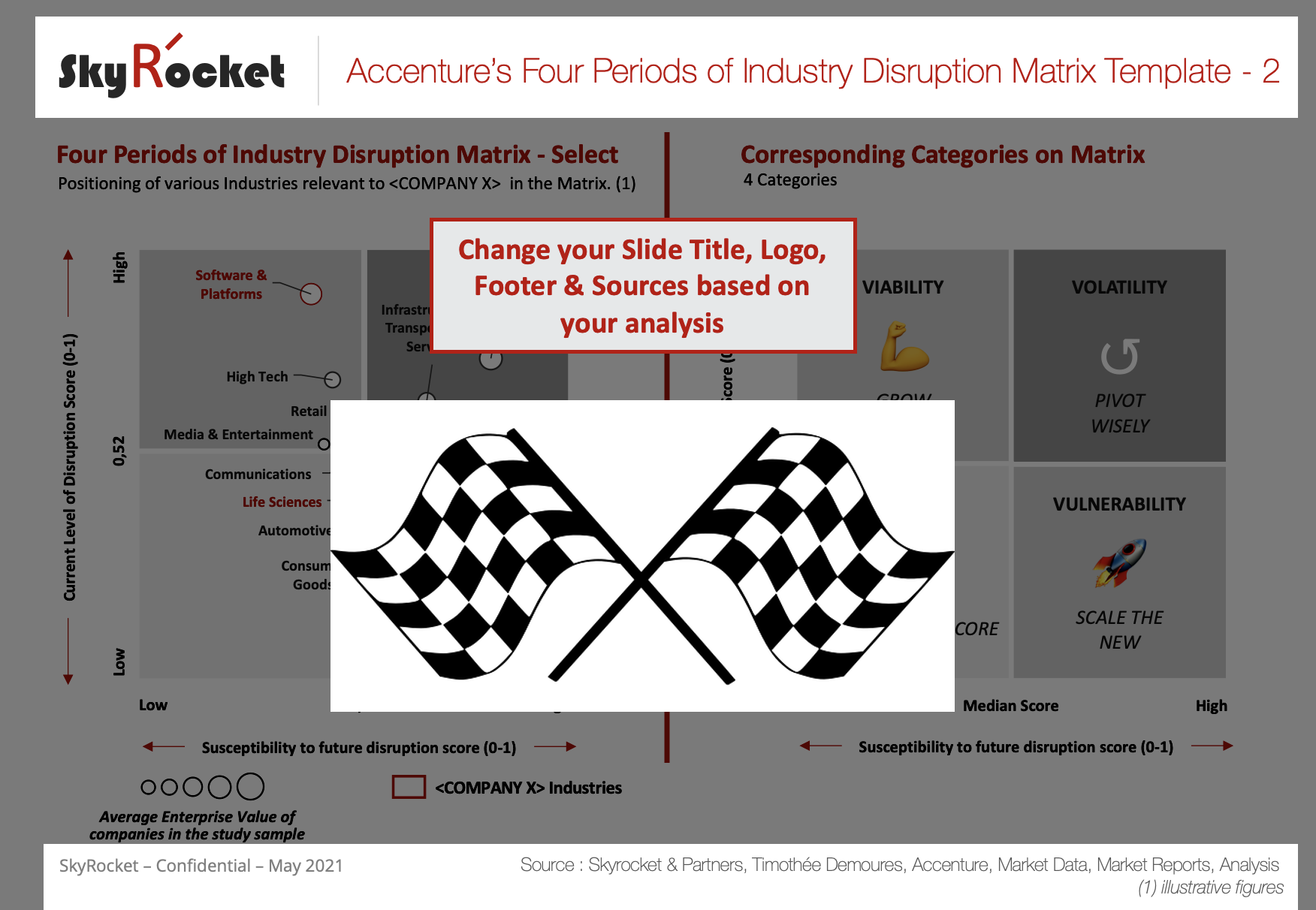 Accenture's Four Periods of Industry Disruption Matrix Template - Eloquens