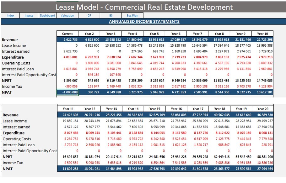 Commercial Real Estate Development Model and Valuation Analysis - Eloquens