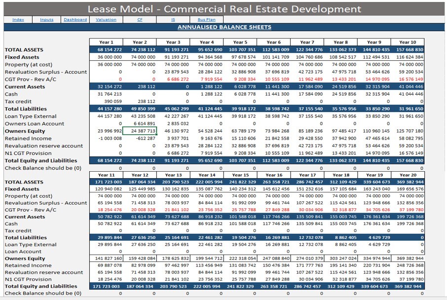Commercial Real Estate Development Model and Valuation Analysis - Eloquens